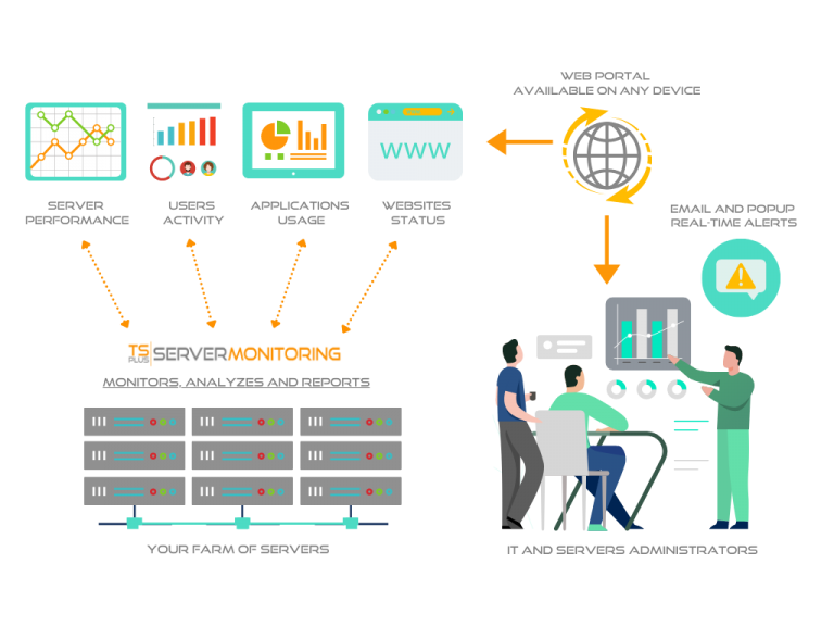 Server Monitoring Software - Bsoft India Technologies